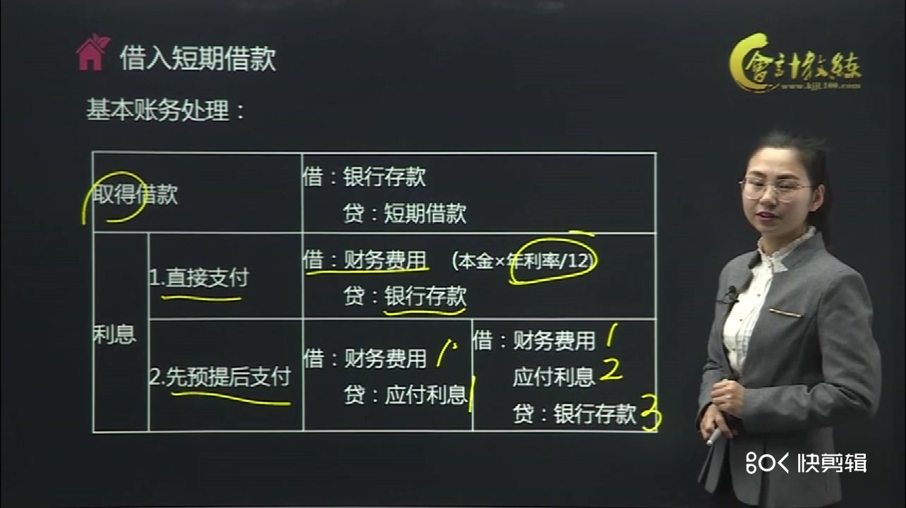 短期借账核算_短期借款会计分录_短期借款计入什么会计科目