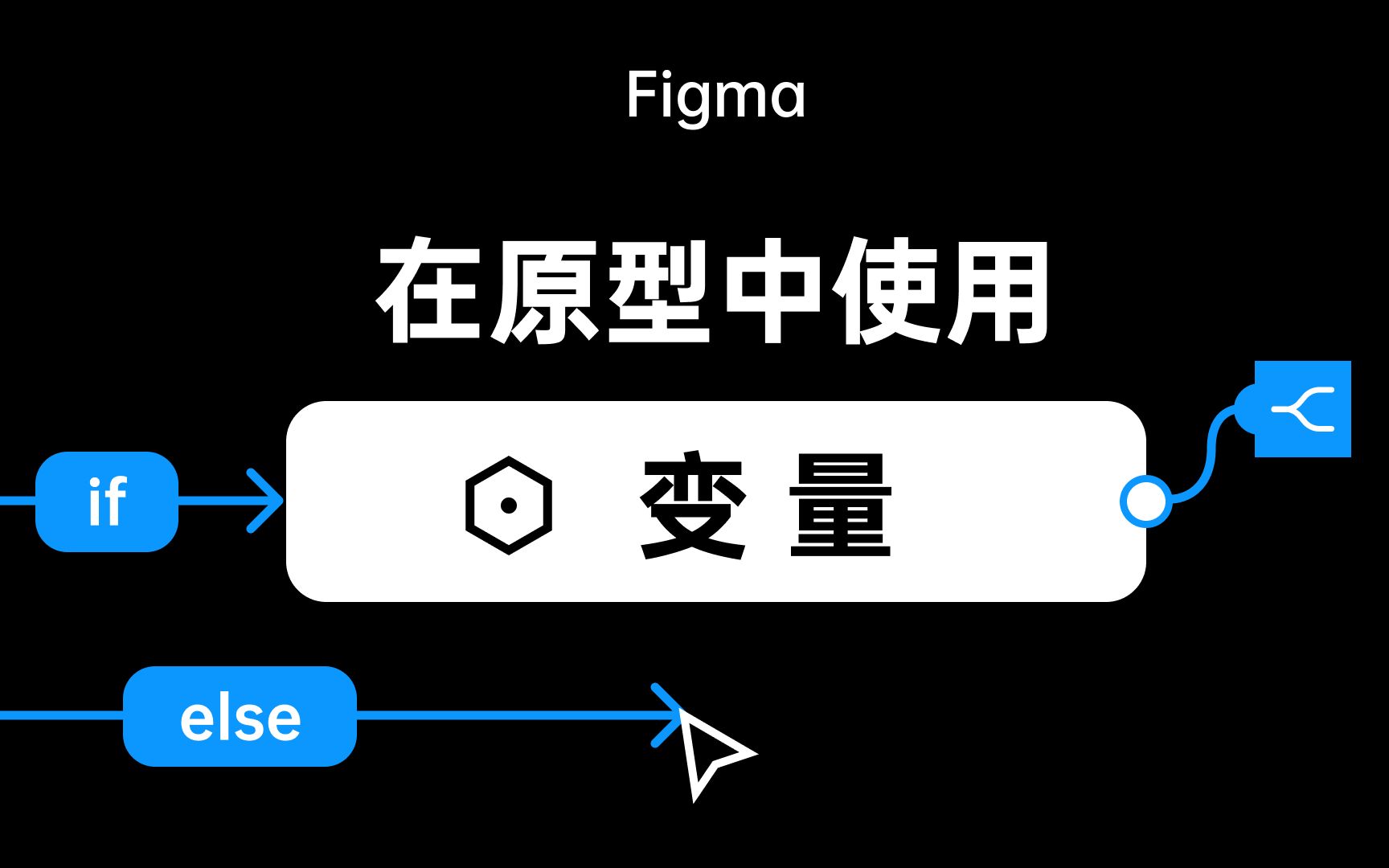 【中文字幕】如何在原型中使用变量 Figma2023新功能