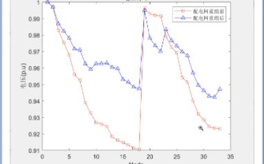改进二进制粒子群算法在配电网重构中的应用(Matlab实现)【论文复现】