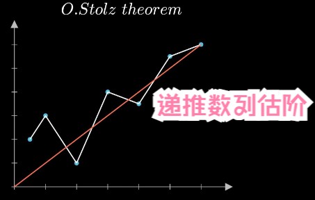 【估个阶吧1】递推数列估阶:从 Stolz 公式到微分方程比拟法