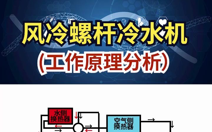 冠亚制冷 螺杆冷水机的原理
