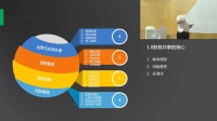 财务共享的核心:降本增效,风险管控和标准化,1.0版本