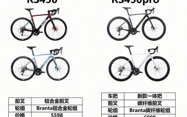 喜德盛公路车RS450 重磅出击 升级款来袭让骑行成为一种生活 喜德盛 ...