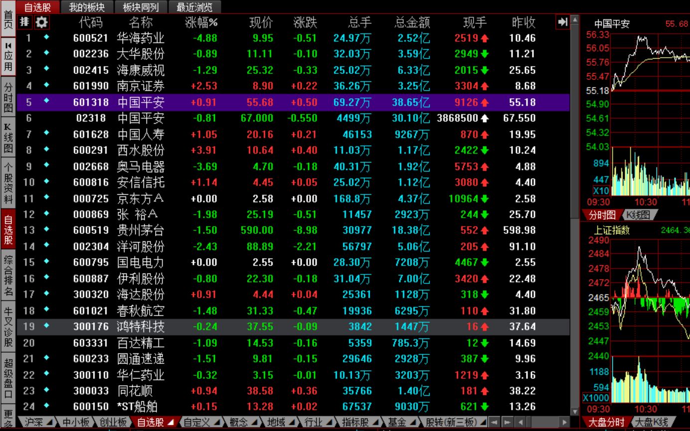 【1.4已更】2019年UP主股票投资盈亏记录