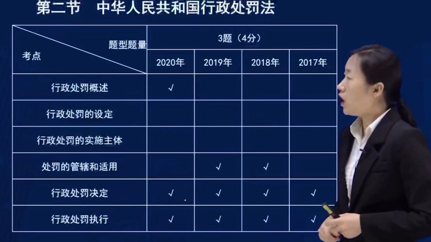精讲 第五章 第二节 中华人民共和国行政处罚法