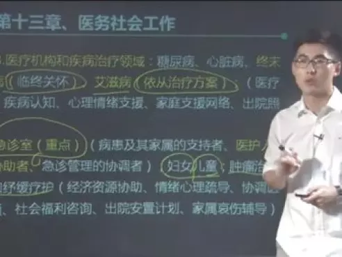 初级实务快班14第十三章 医务社会工作