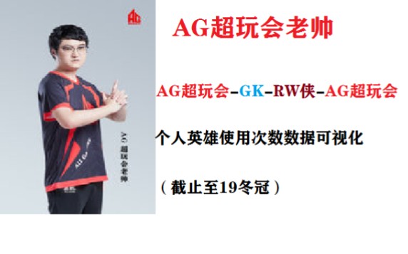 AG超玩会老帅 比赛个人英雄使用次数数据可视化(至冬冠)