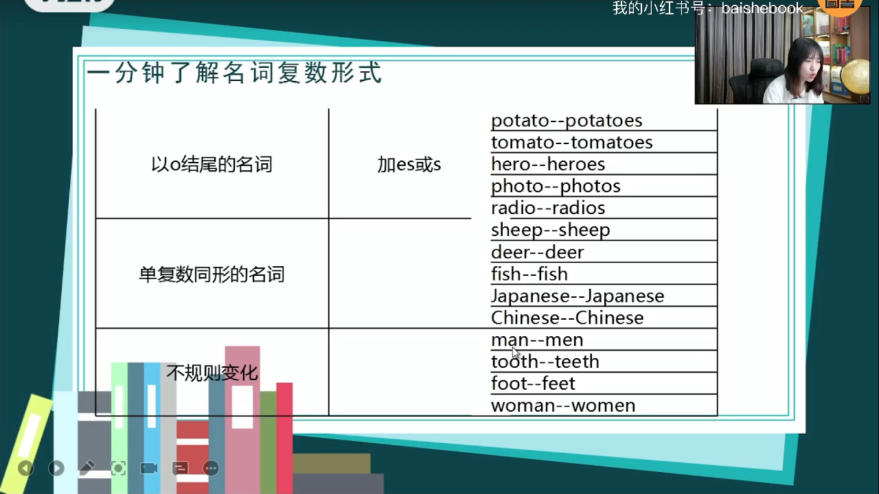 【一分钟中考】初中英语-名词复数形式
