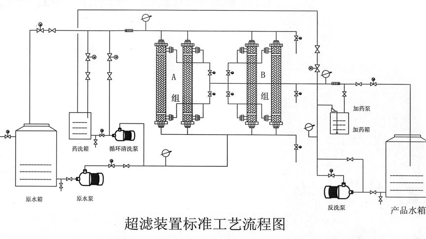 什么是超滤?超滤净水原理动画演示,中空纤维膜过滤原理!