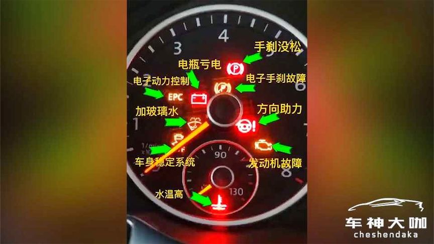 收藏级!常用仪表盘故障灯来了