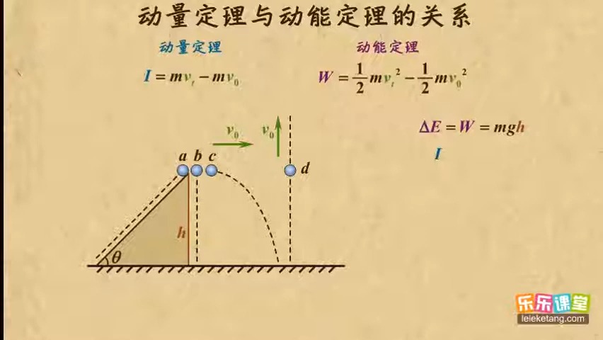 05动量定理与动能定理的比较 动量守恒 高中物理