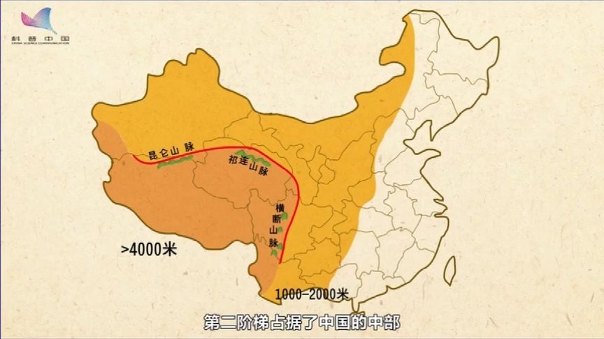 5分钟学会中国的地形地势特点