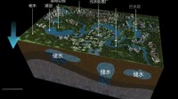 海绵城市 雨洪利用-宣创环境