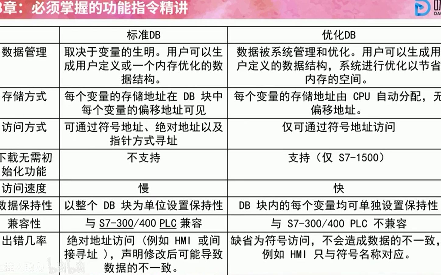pH仪表与计量泵联动 - 2.pH仪表与计量泵联动