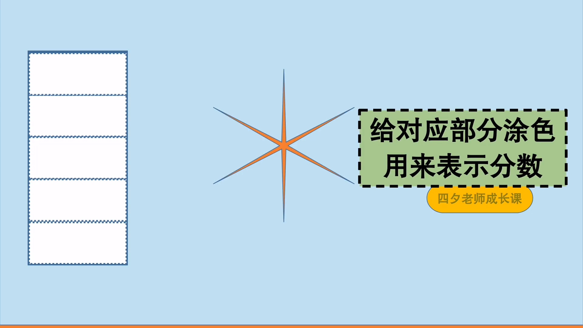 三年级数学;用涂色的方式表示五分之四