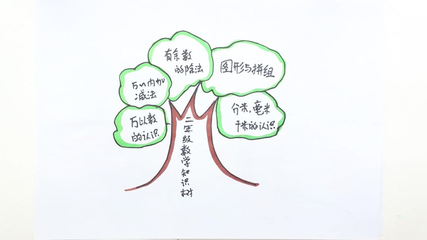 二年级数学知识树怎么画
