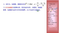 4.3牛顿第二定律