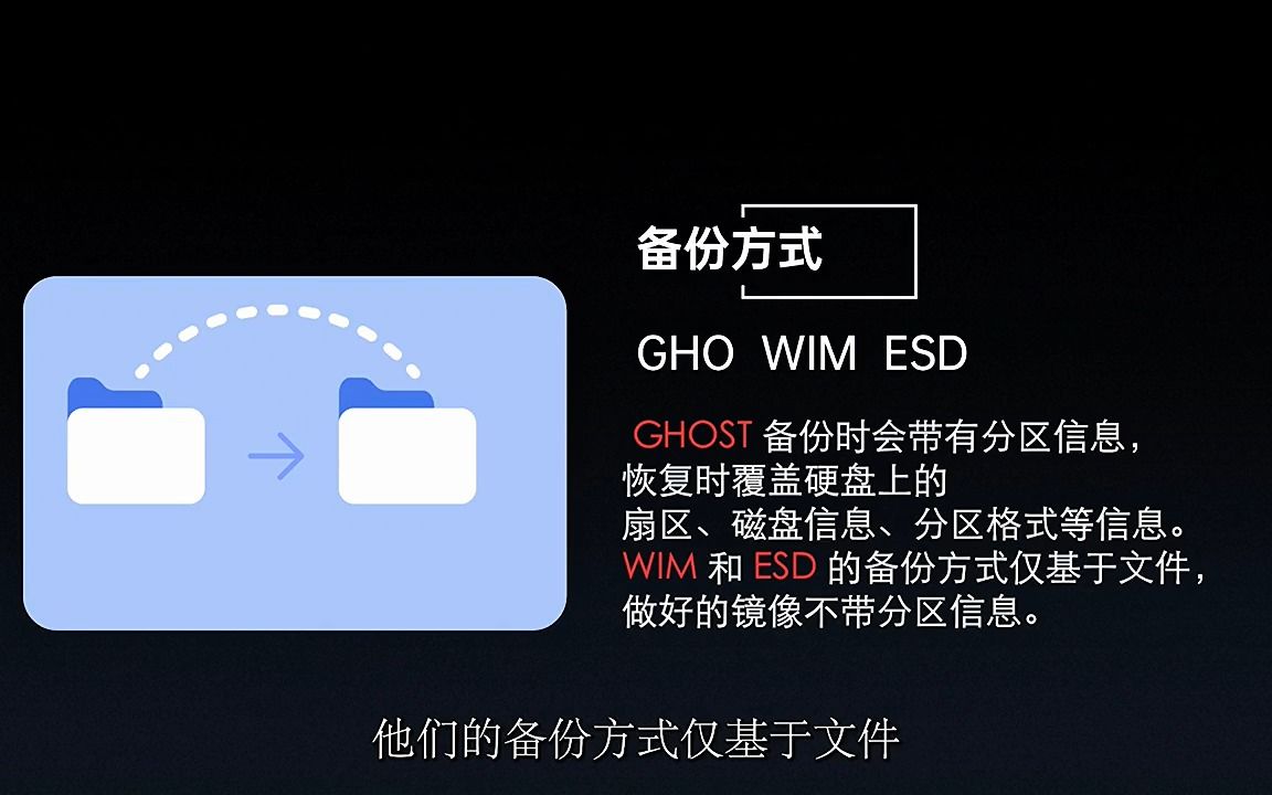 系统镜像（映像）ISO;GHO;WIM;ESD的概念与区别。