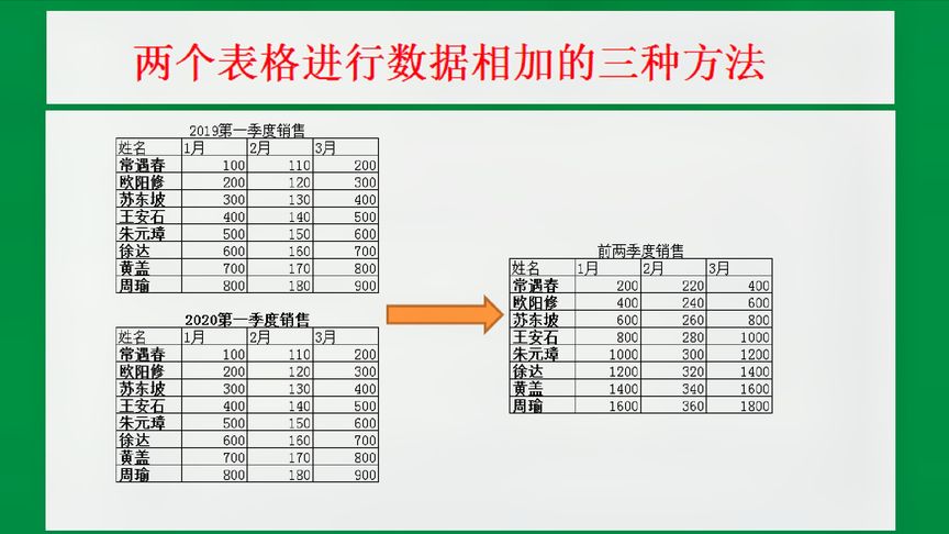 两个或多个excel表格,数据相加求和的三种方法,有一种你想不到