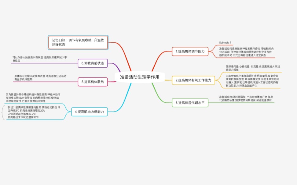 运动生理学考研必考题15—准备活动的生理学作用