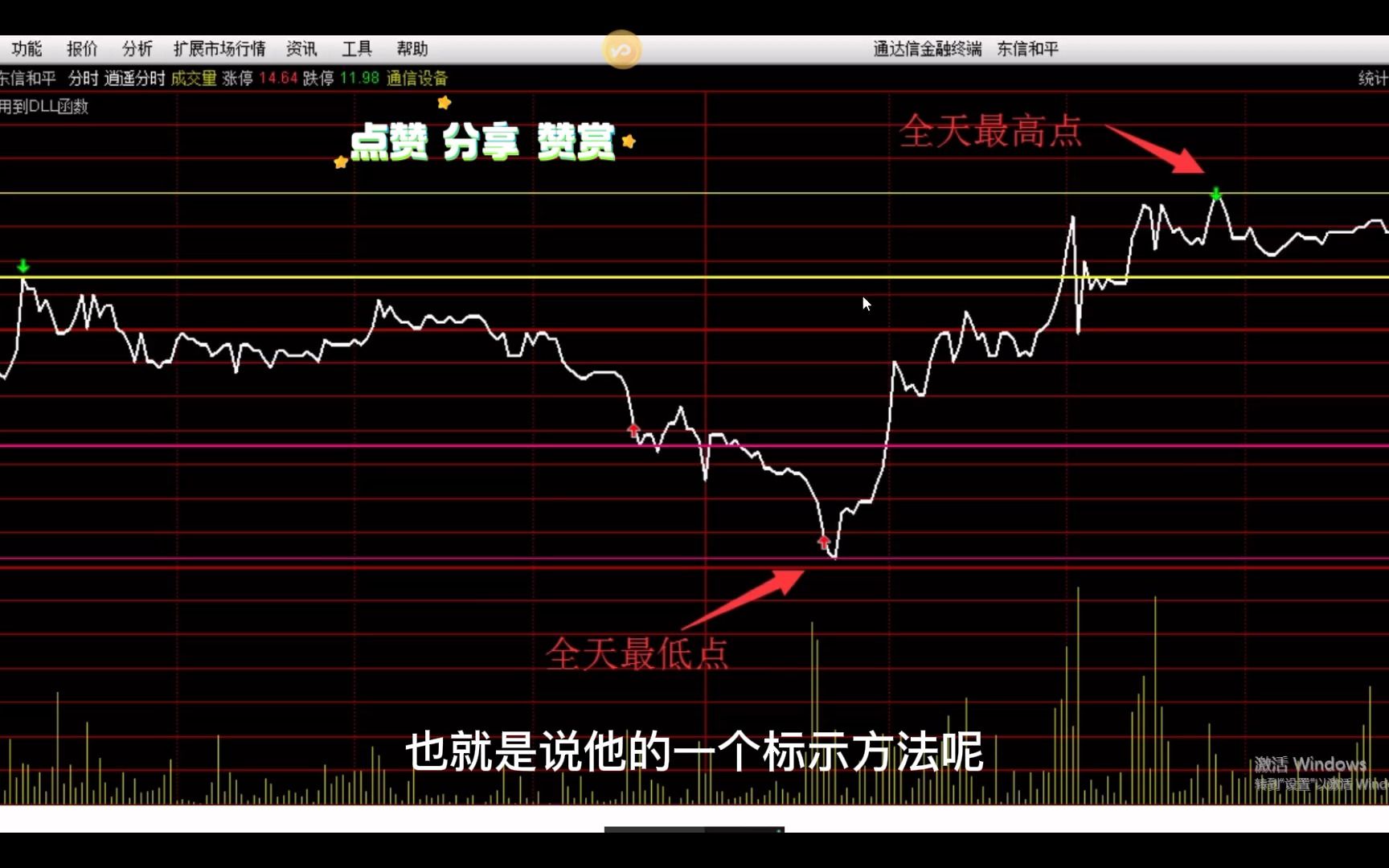 全网最新新的标识方法逍遥分时指标公式让你全场逍遥