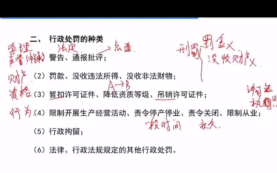 公基 day6行政处罚