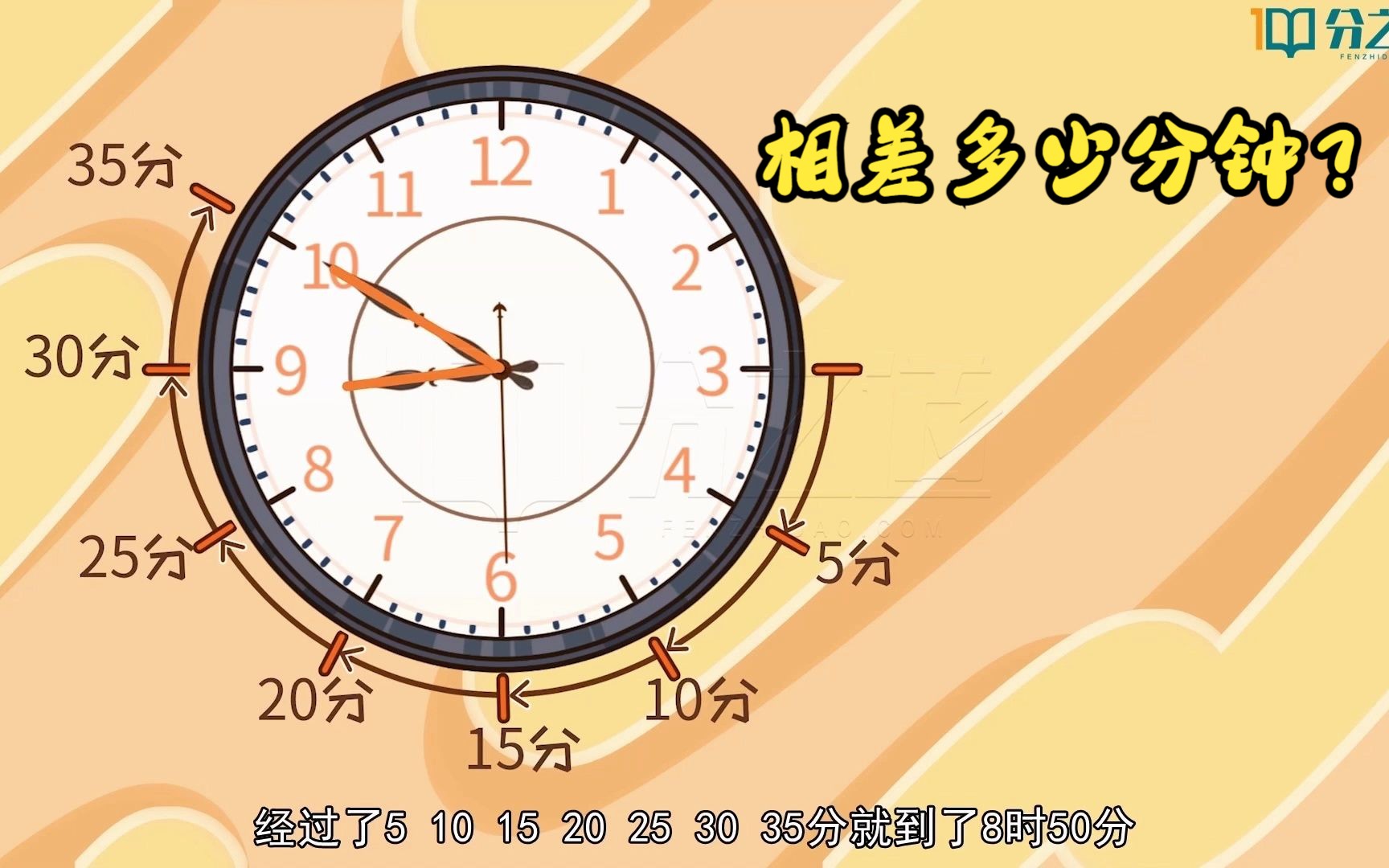 小学数学知识点,8时50到8时15分相差多少?