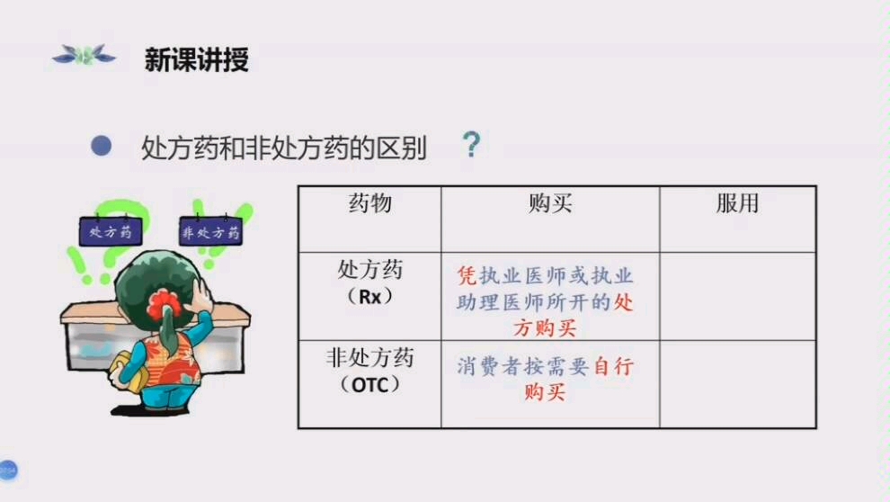 【人教版初二生物】第二章课程——第1课时安全用药微课 第二部分