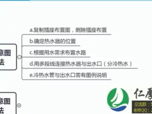 【室内设计家装CAD施工图入门基础设计教程】之给排水示意图