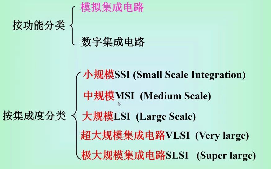 集成运算放大器简介(1)