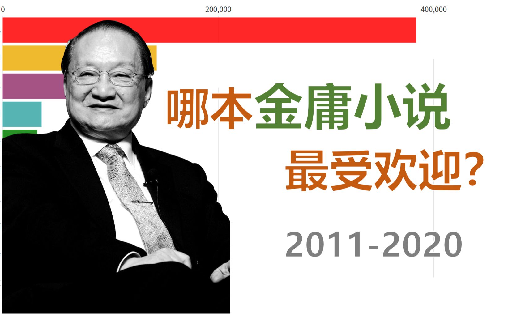 哪本金庸小说最受欢迎?看完这份排行你就知道了!【数据可视化/鹿鼎记...