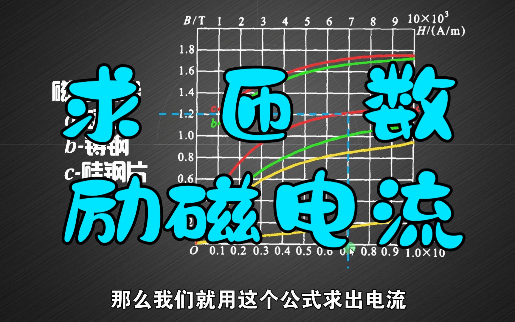 绕制交流电磁铁线圈,你会计算要多少匝数吗?励磁电流又是多少?