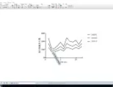 GraphPad Prism绘制光滑曲线的技巧和实战操作视频教程