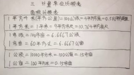 汉语计量单位比较表 三 计量单位比较表 面积比较表