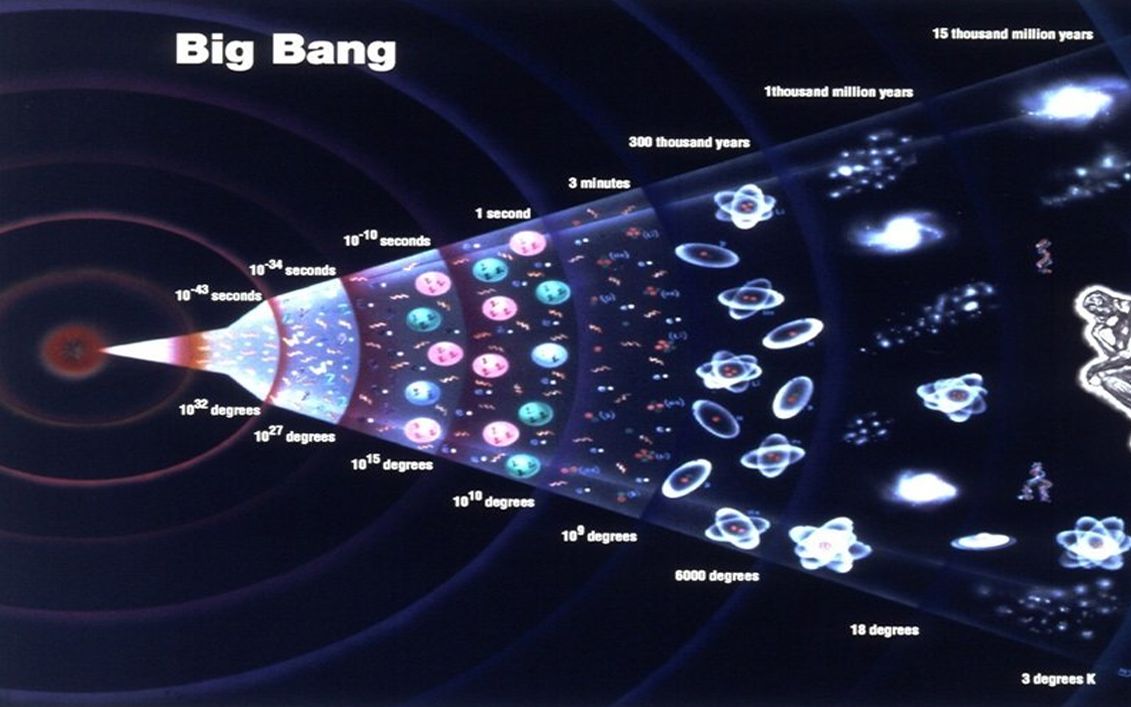 宇宙大爆炸后,地球形成的过程,硬科普