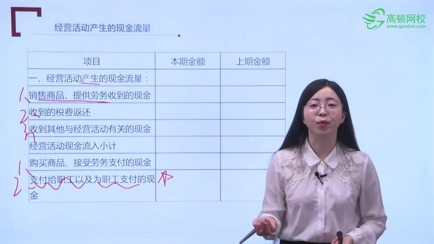 经营活动产生的现金流量