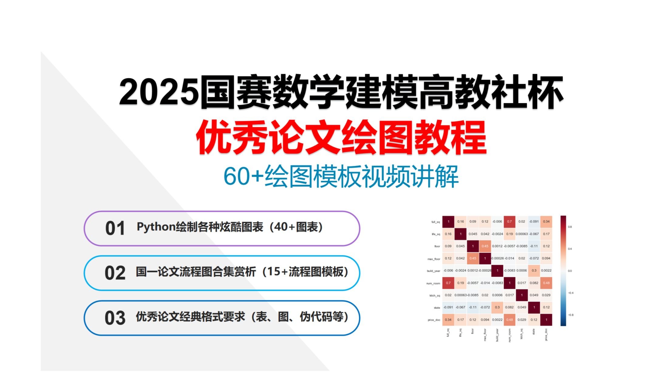 【25华为杯研赛】60余种炫酷图表+流程图模板,手把手教大家如何绘制...