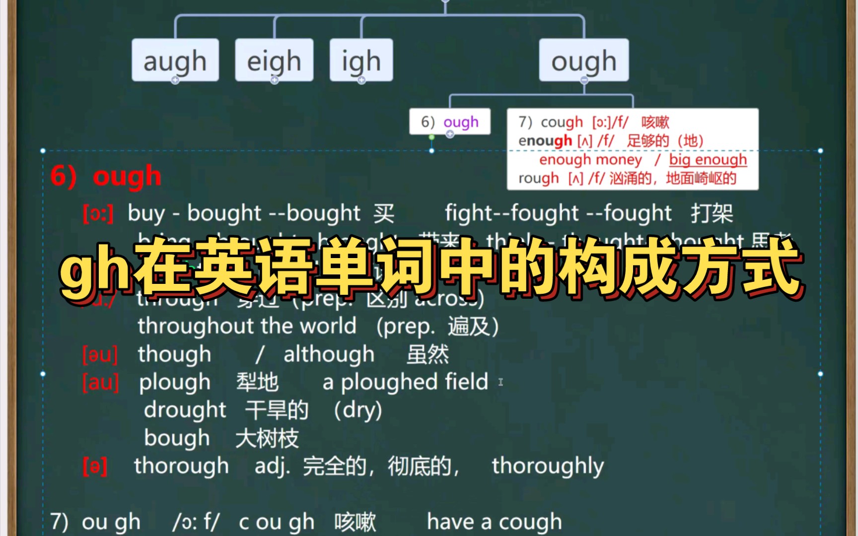 gh在英语单词中的读音规则,我们需要掌握的词汇哪些