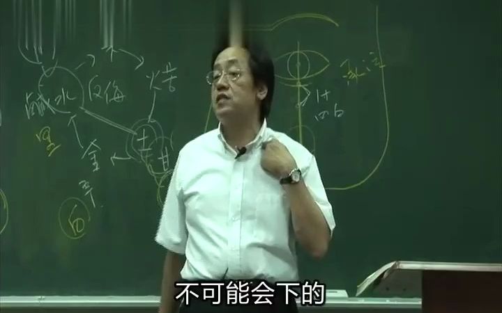 认识穴道 缺盆穴 气户穴 库房穴 屋翳屯穴 膺窗穴 乳中穴 乳根穴