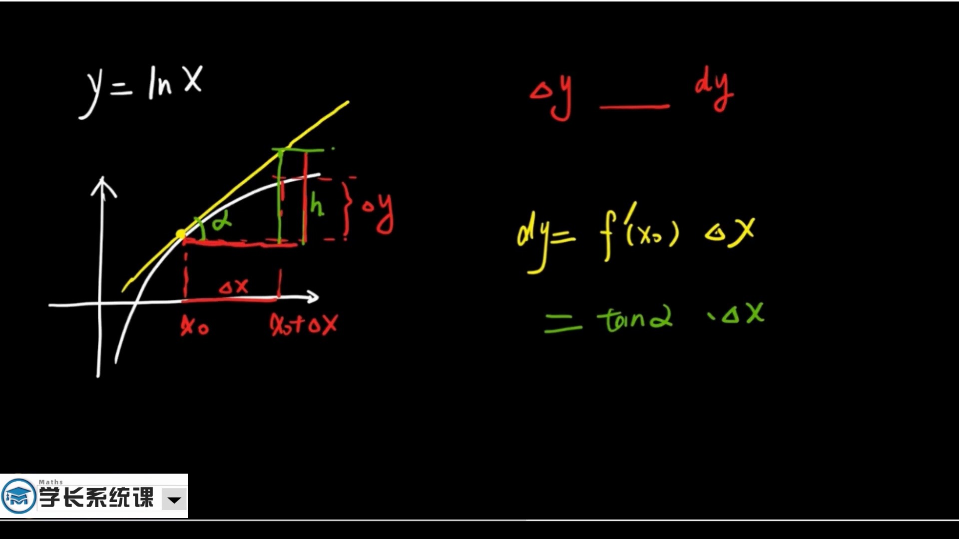 【期末速成课】高数(上)课时9 函数的微分