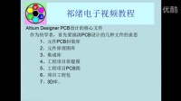 人人学会PCB画板 00 软件简介