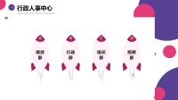 总部职能部门介绍
