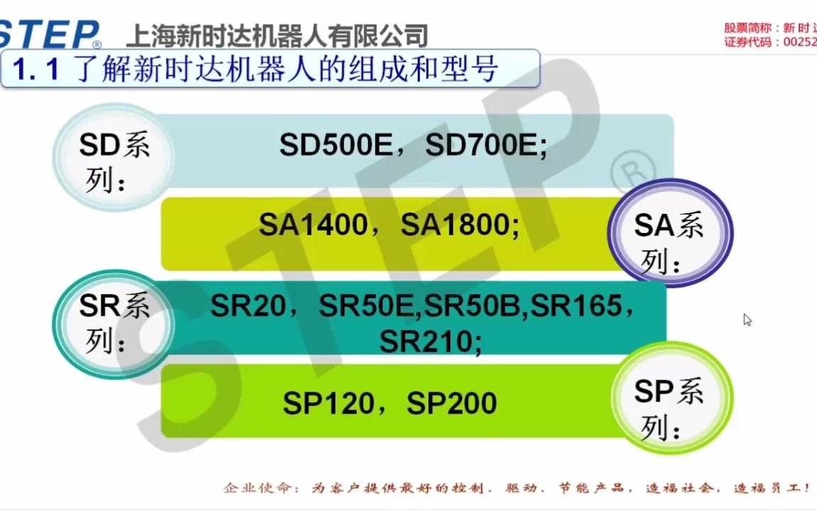 1.1 新时达机器人_新时达机器人的组成和型号