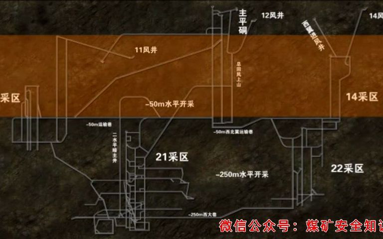 煤矿典型事故案例警示教育片