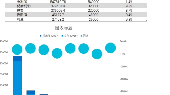 财务指标如何展示?一键轻松实现数据可视化