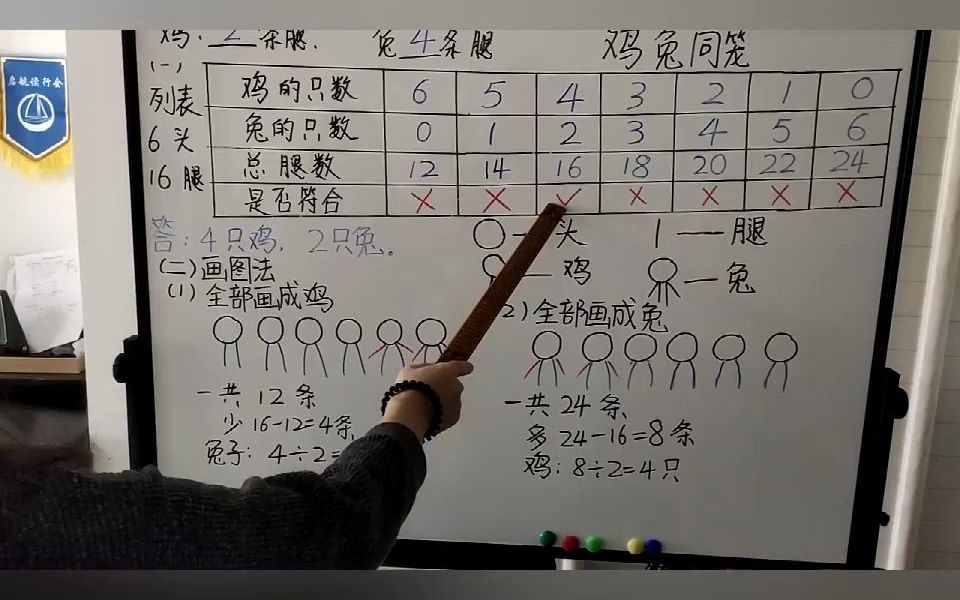 小学奥数鸡兔同笼之列表法