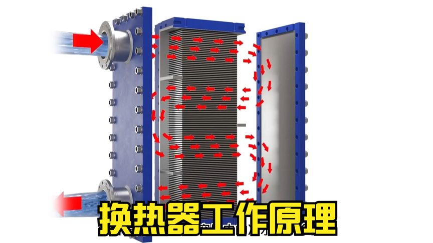 换热器也称热交换器,是将热流体传递到冷流体的一种工业应用设备