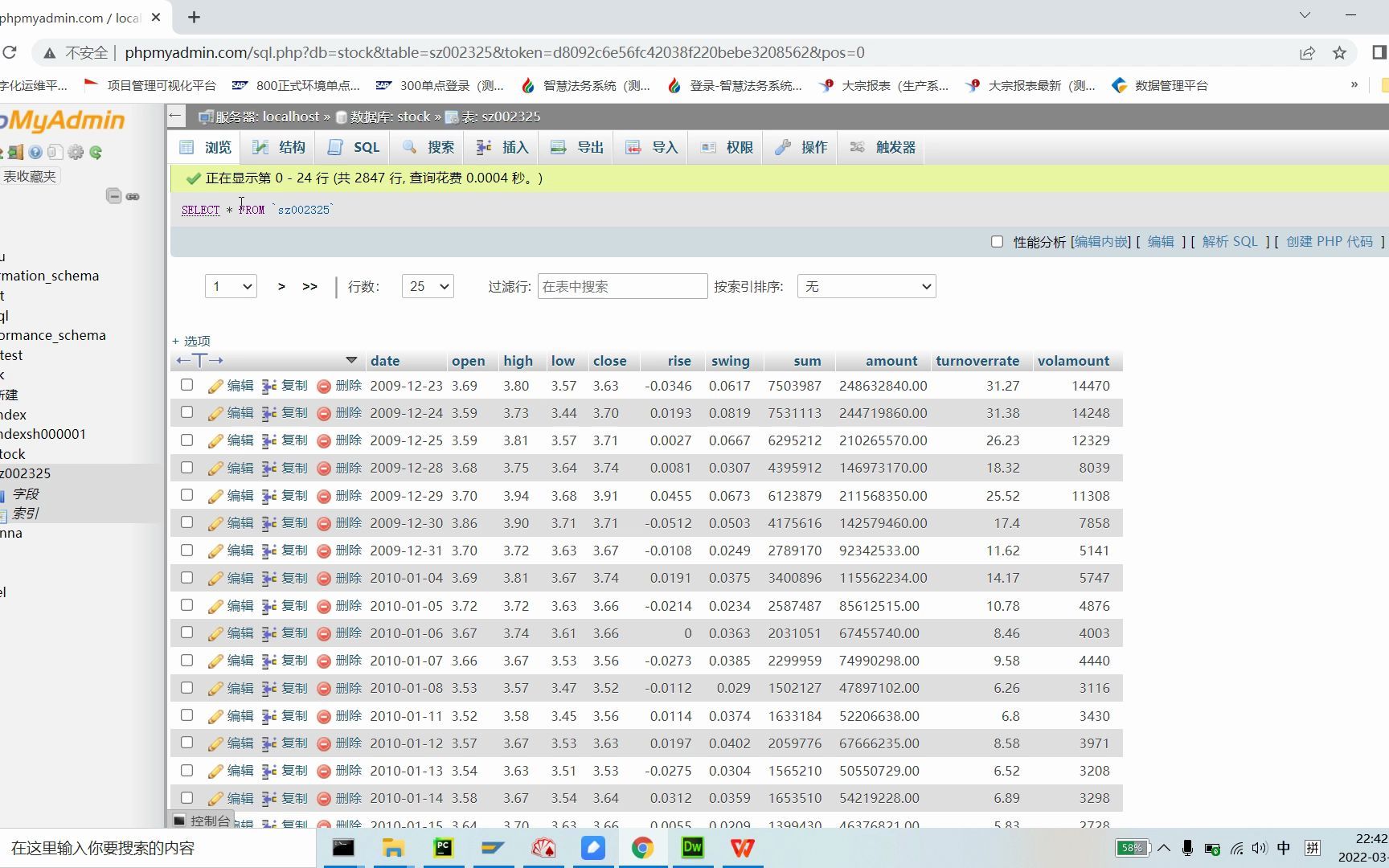 使用python将同花顺下载下来的日K线交易数据导入Mysql数据库
