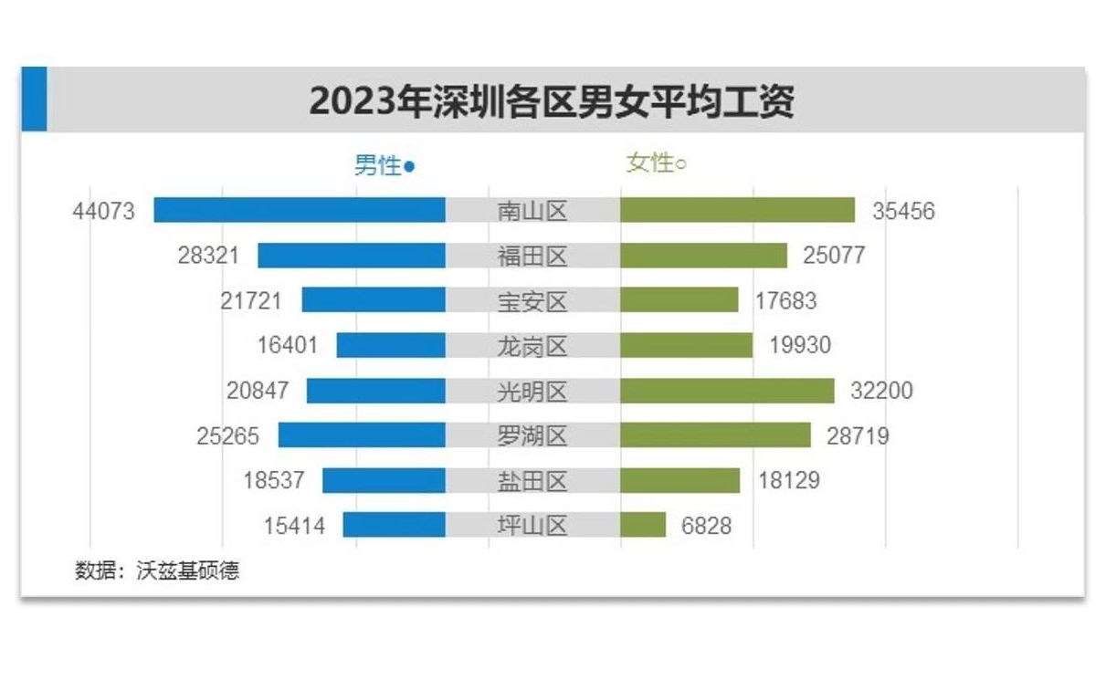 Excel:美丽的蝴蝶图