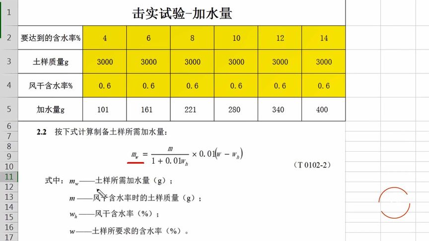 土工击实试验方法(应该加多少土和水进行闷料?)微工路试验检测